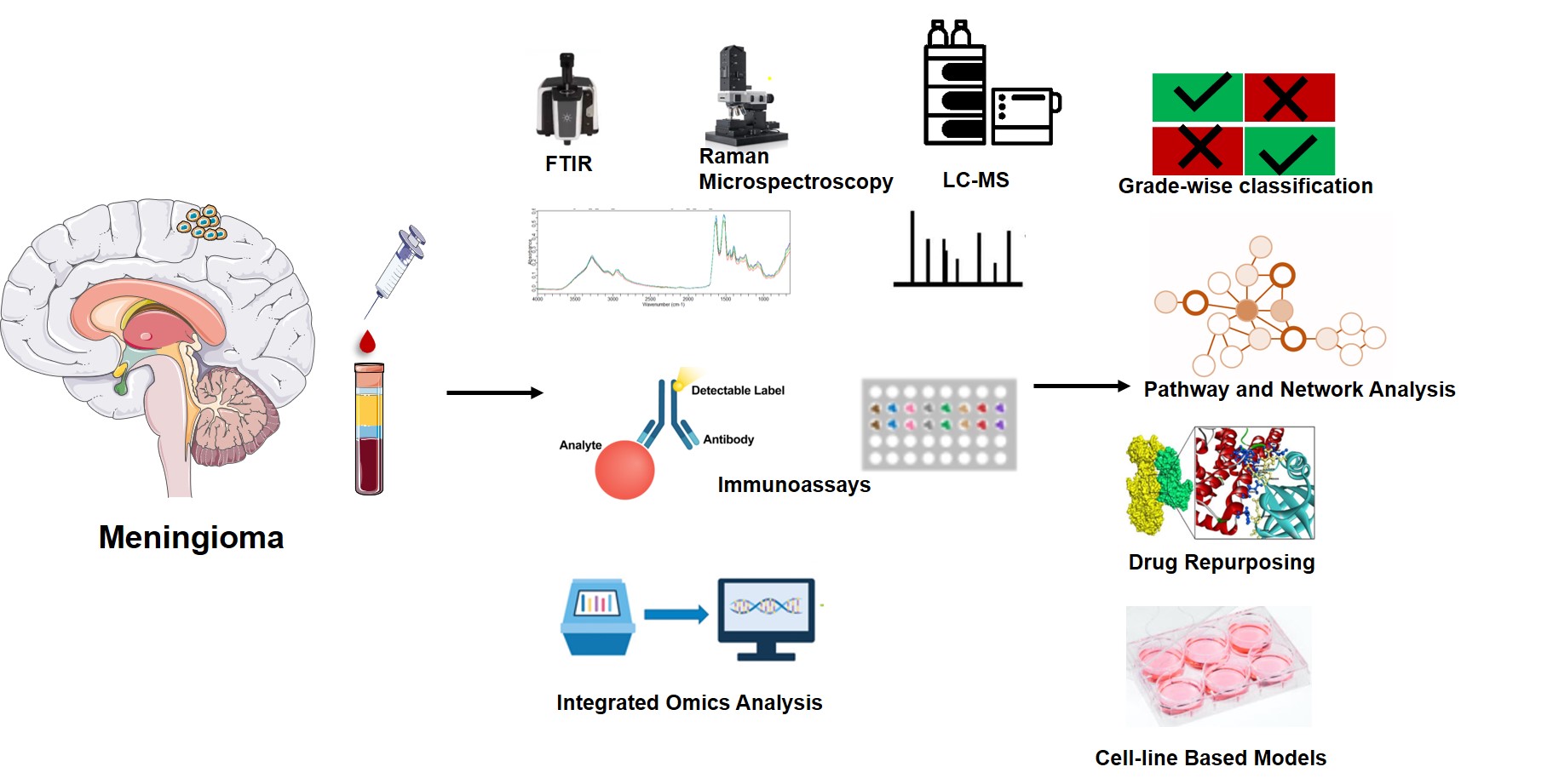 05-Bio-tech-Commendable Research Works